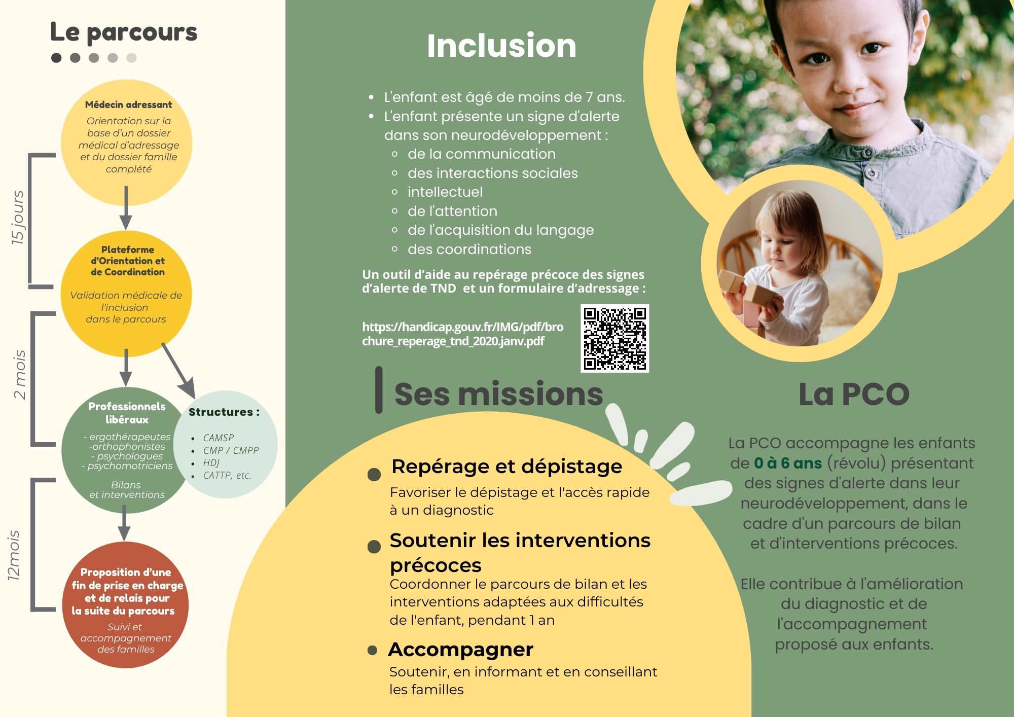 CH Aix en Provence » Plateforme de Coordination et d’Orientation 0-6 ...